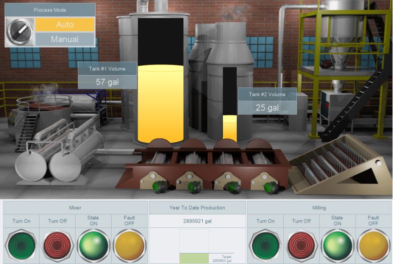 AIOT-SCADA for Smart Manufacturing & IR 4 - Smart Factory Enabler.Bring ...