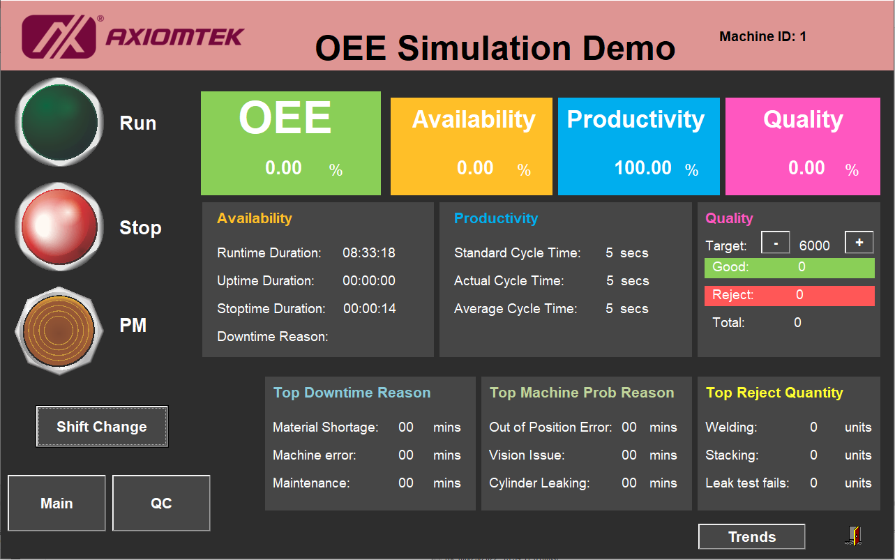 OEE Tracking using IoT and AI - Smart Factory Enabler.Bring Quality & Productivity to excellence