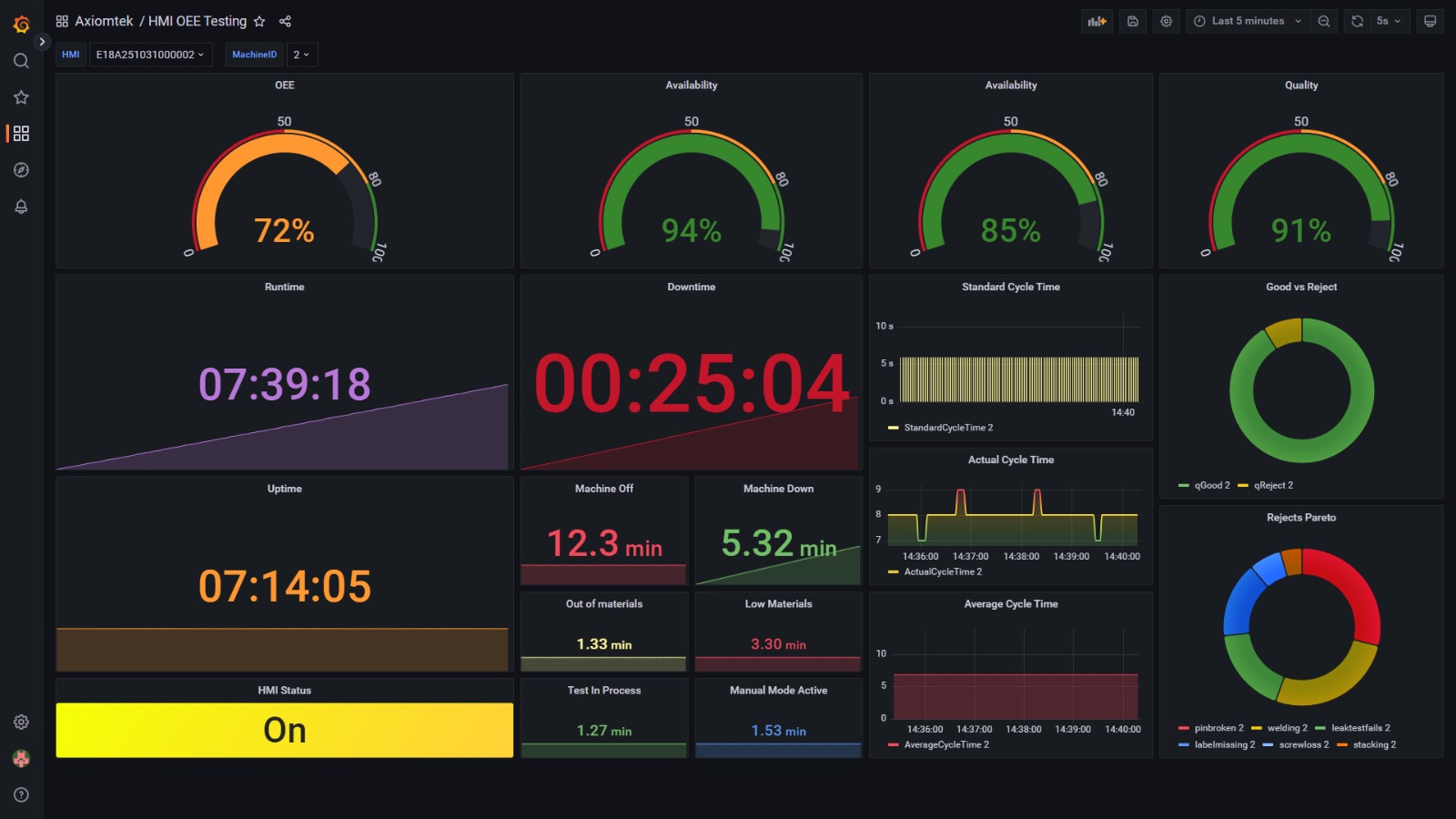 OEE Tracking using IoT and AI - Smart Factory Enabler.Bring Quality & Productivity to excellence