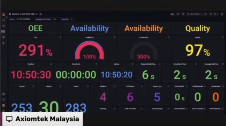 AIoT Smart manufacturing OEE SCADA Cloud integration - AIoT Smart Factory Process & OEE specialist