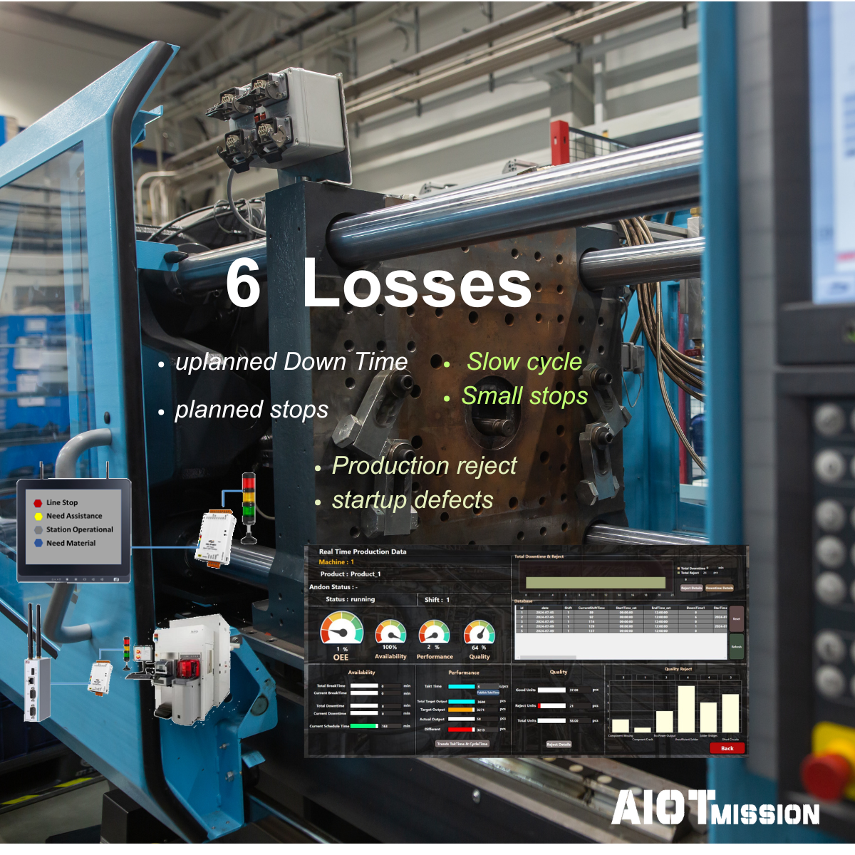 Understanding the Six Big Losses in Manufacturing - Optimizing Factory ...